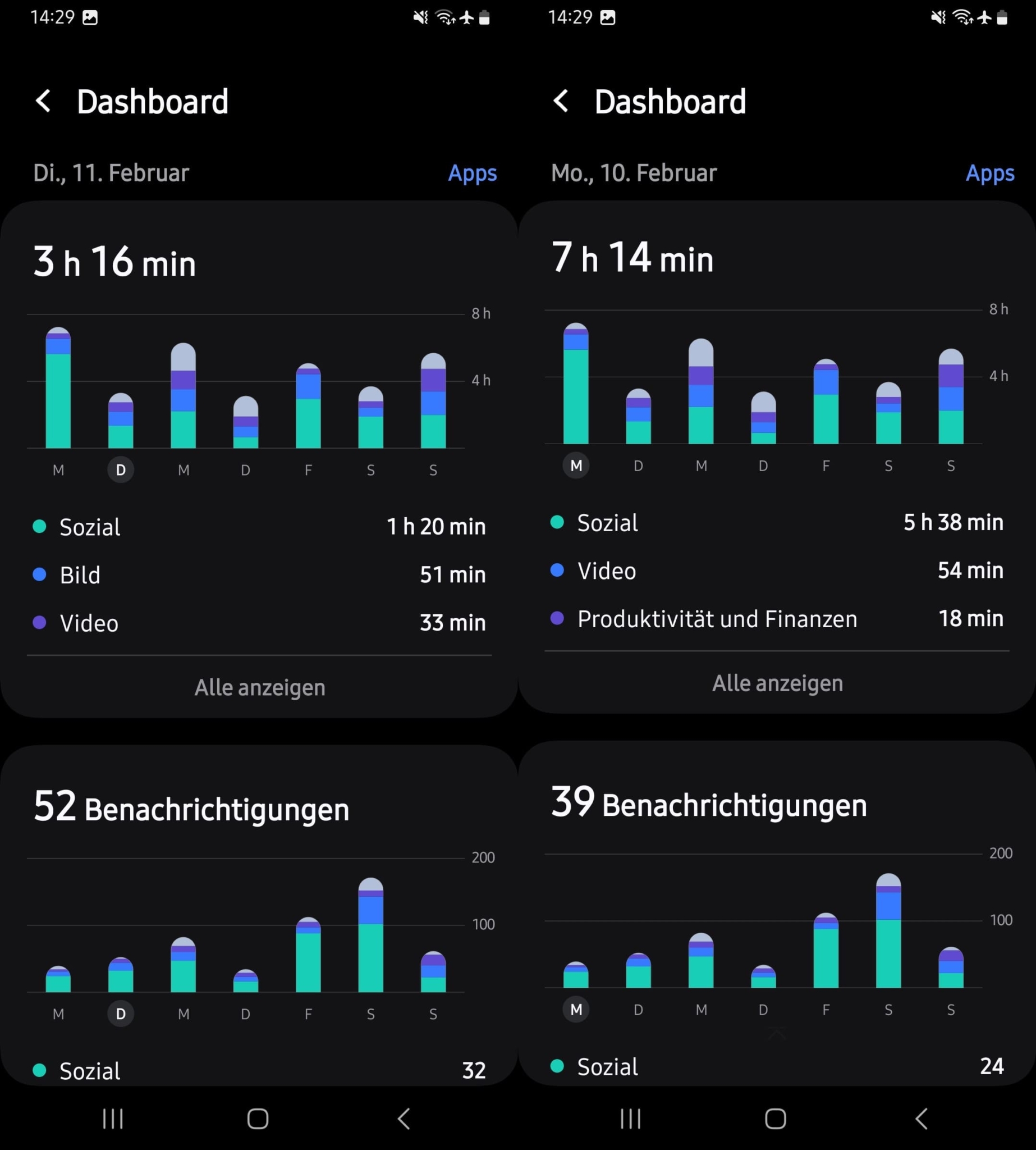 So überprüfen Sie die Bildschirmzeit in Android [Schritt-für-Schritt ...