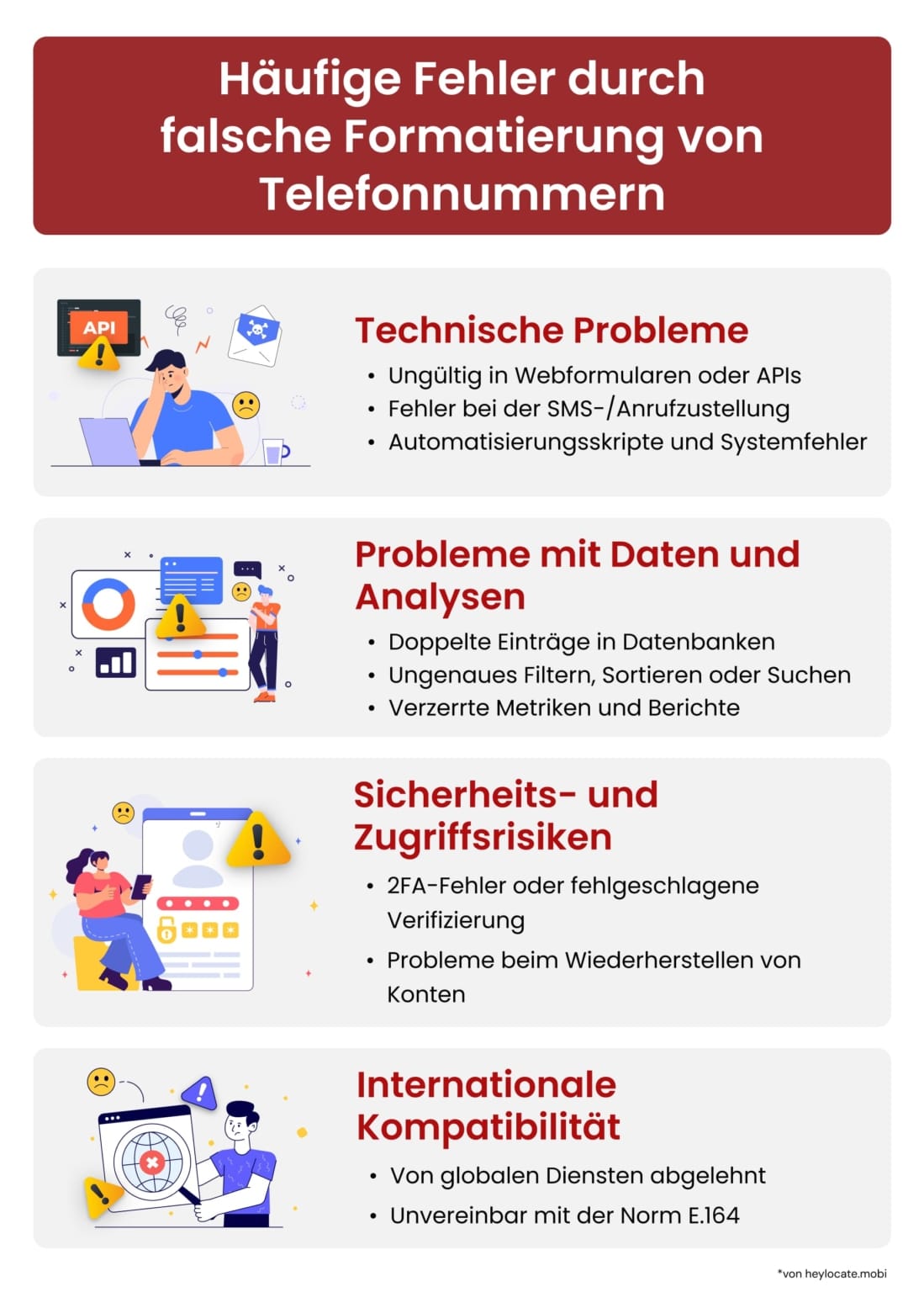 Wie Sie eine Telefonnummer richtig schreiben, Formattypen und Probleme