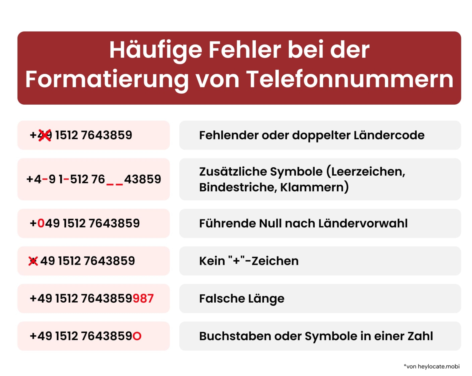 Wie Sie eine Telefonnummer richtig schreiben, Formattypen und Probleme
