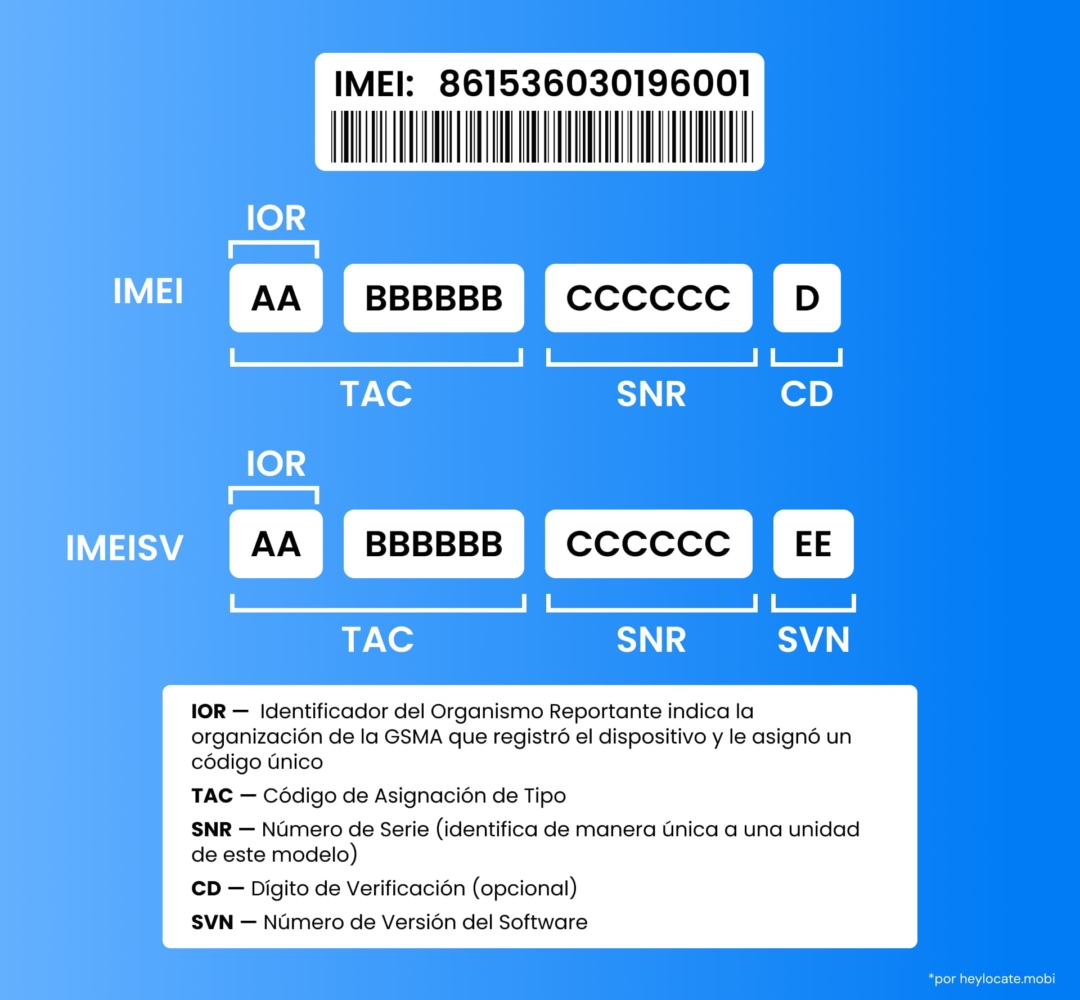 ¿Qué es el IMEI?