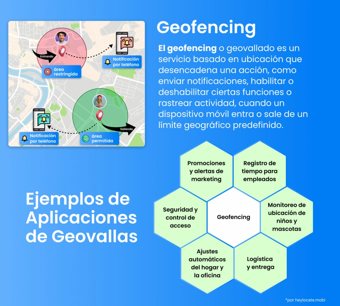 ¿Qué es el geofencing?