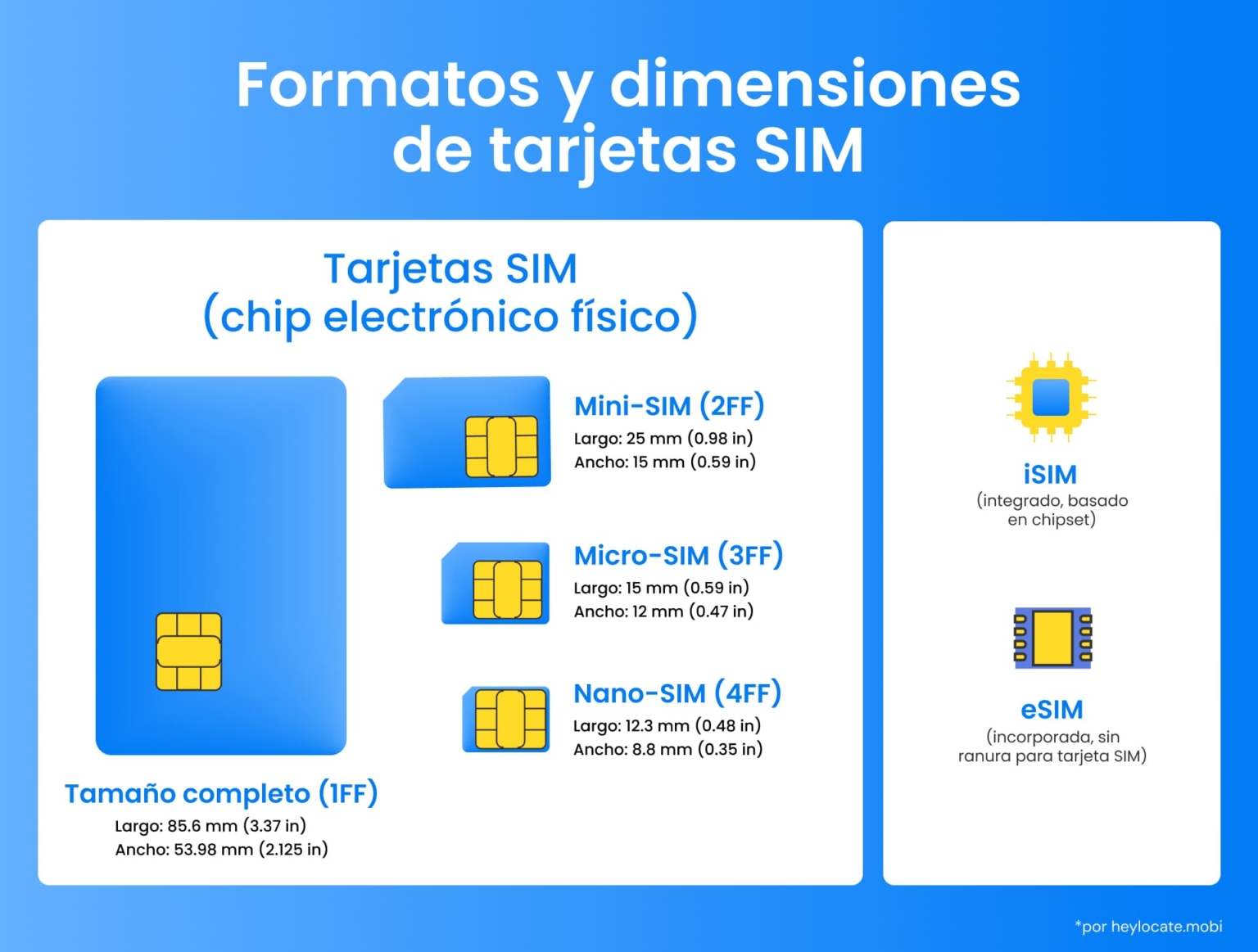 ¿Qué es una Tarjeta SIM?