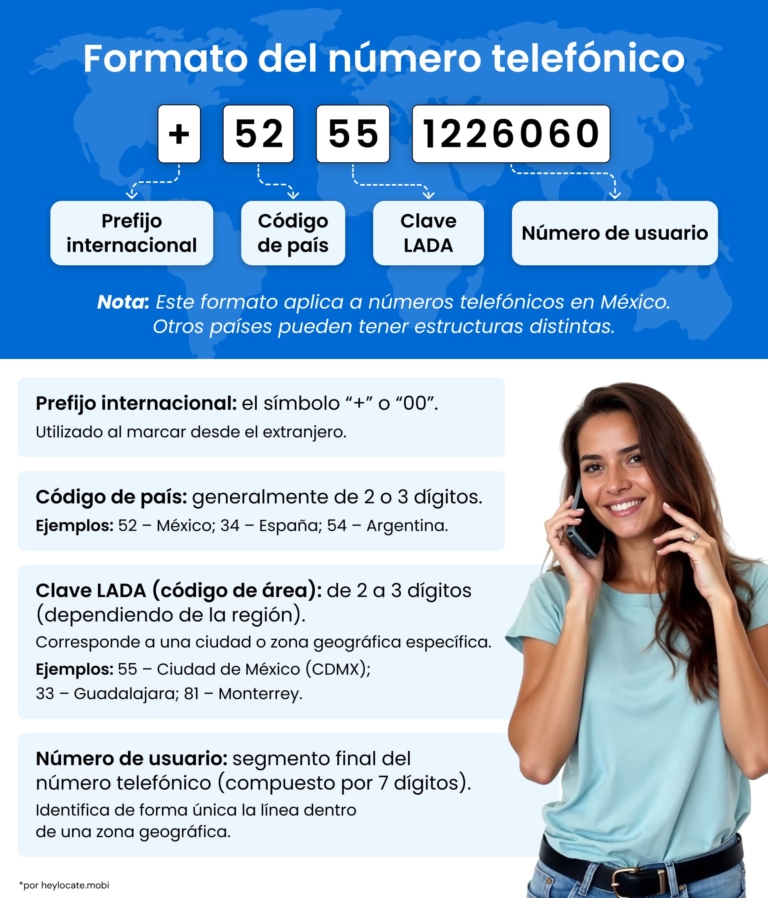 Cómo saber de dónde es este número telefónico gratis