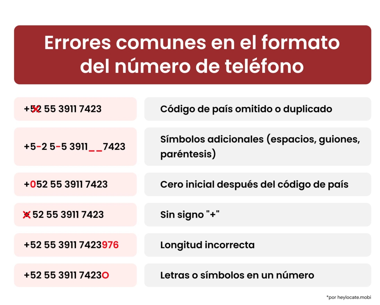 Cómo escribir un número de teléfono, tipos de formato y problemas