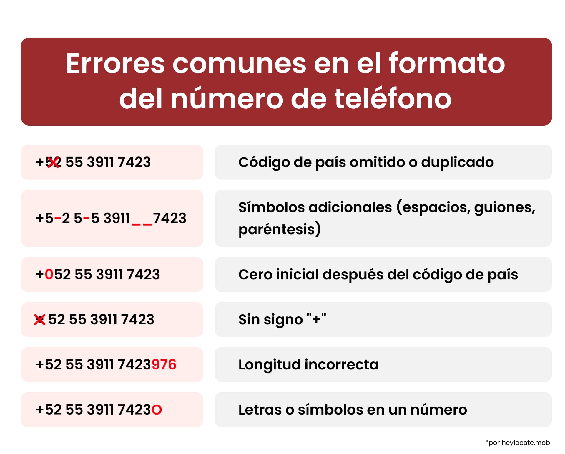 Cómo escribir un número de teléfono, tipos de formato y problemas
