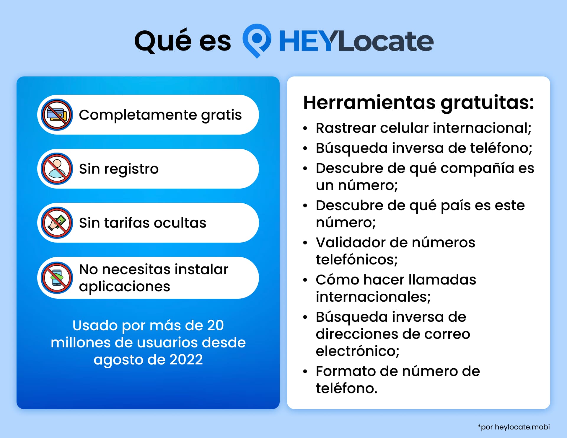 Revisión de HeyLocate.mobi: Cómo funcionan todas sus funciones gratis