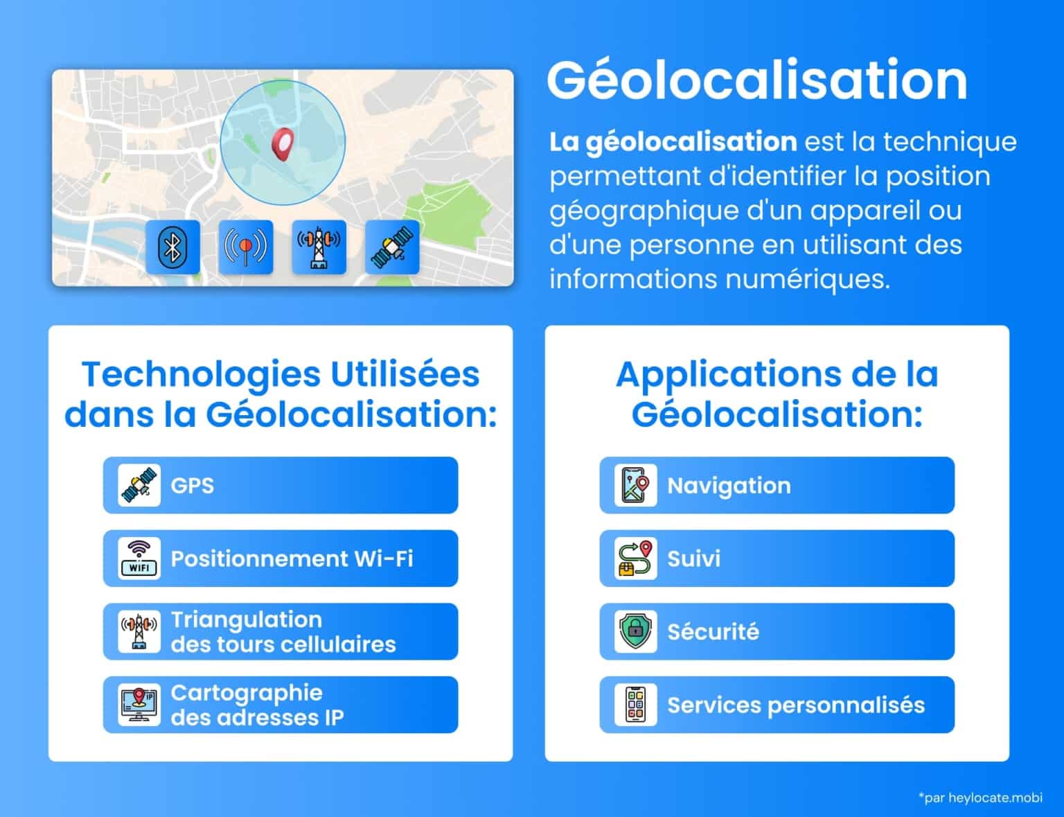 Qu'est-ce que la géolocalisation