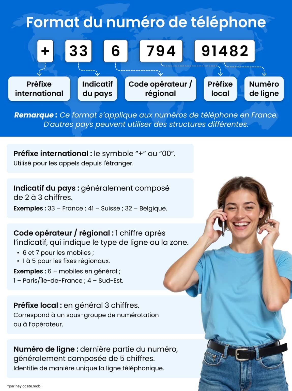 Comment écrire un numéro de téléphone correctement et types de formats