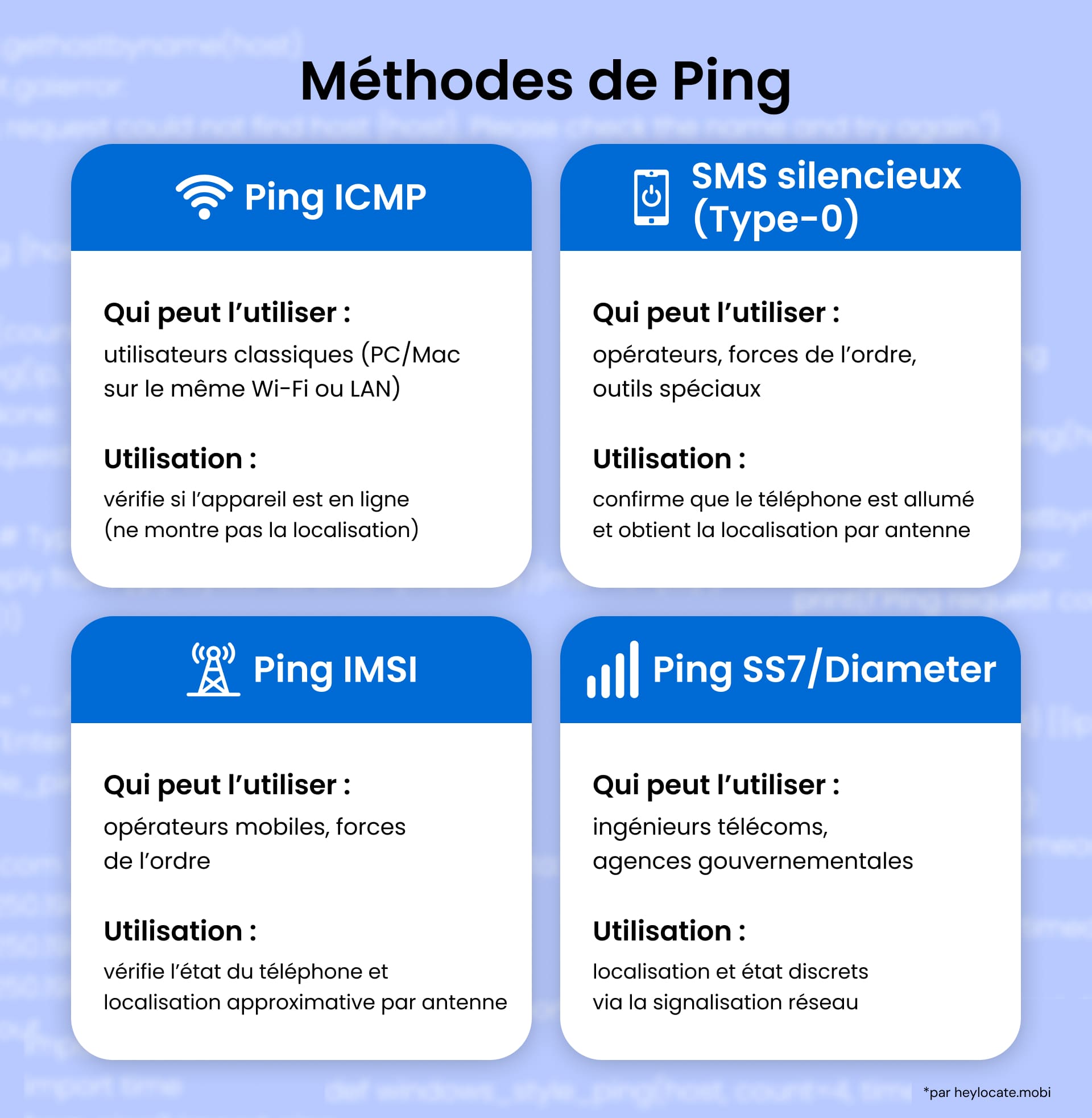 Comment pinger un téléphone portable : exemples