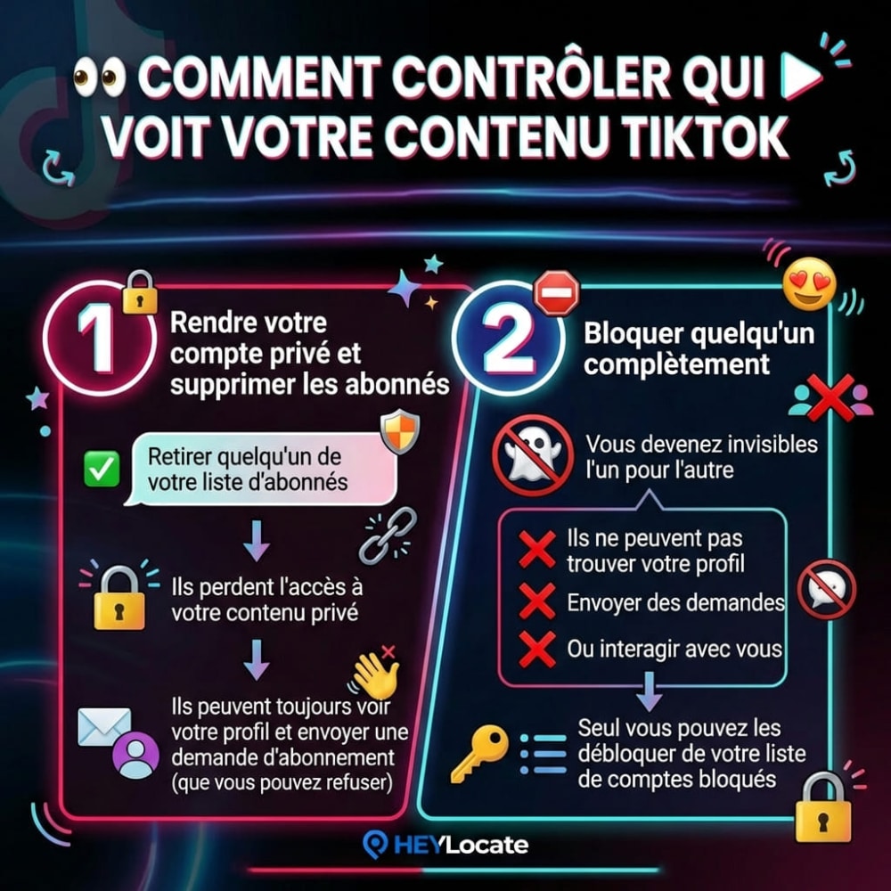 Comment bloquer sur TikTok : toutes les méthodes expliquées
