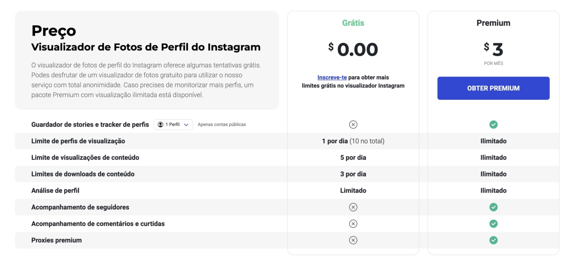 Como Ver Instagram Sem Conta? Até Mesmo Contas Privadas