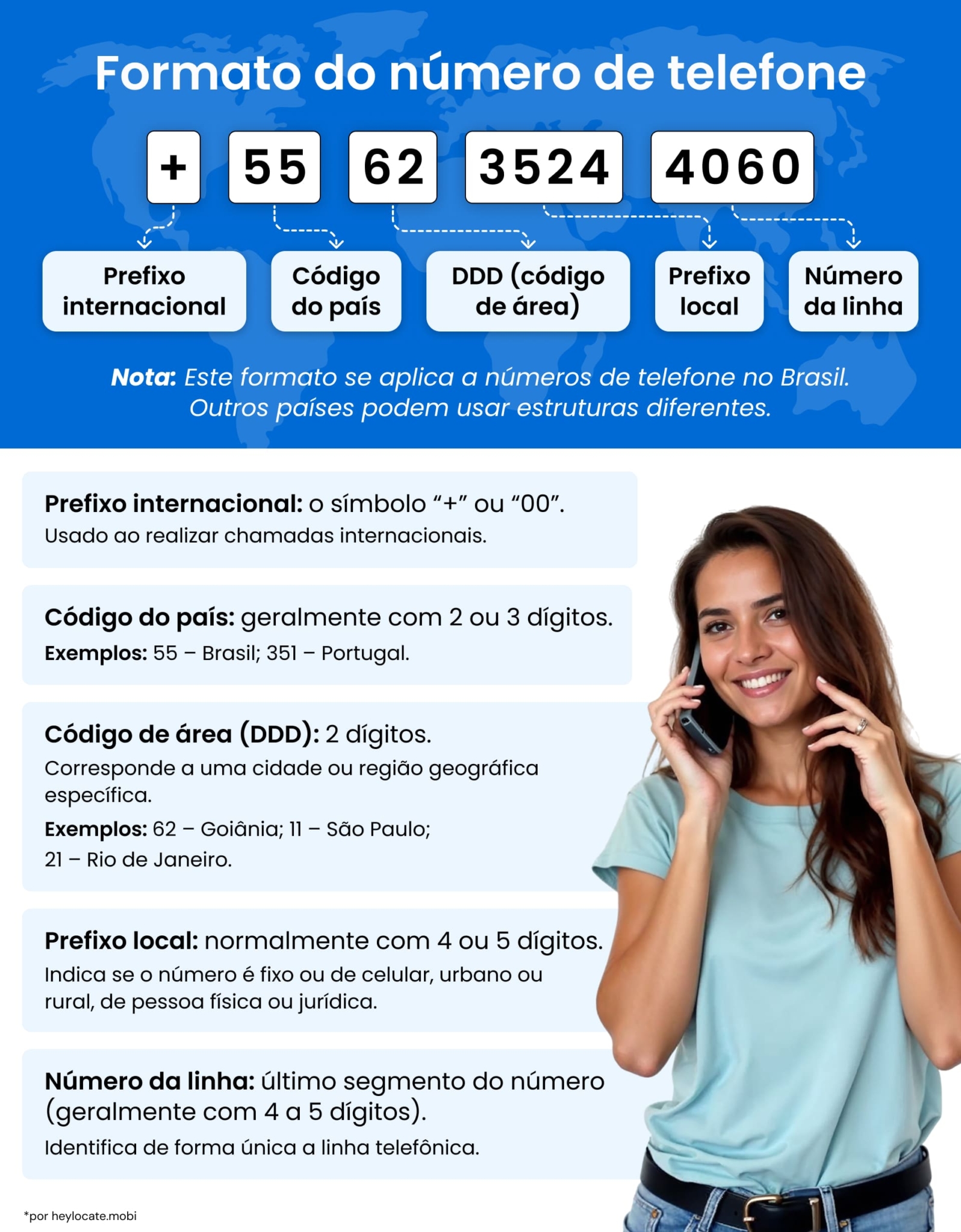 Como saber de onde é um número de telefone gratuitamente