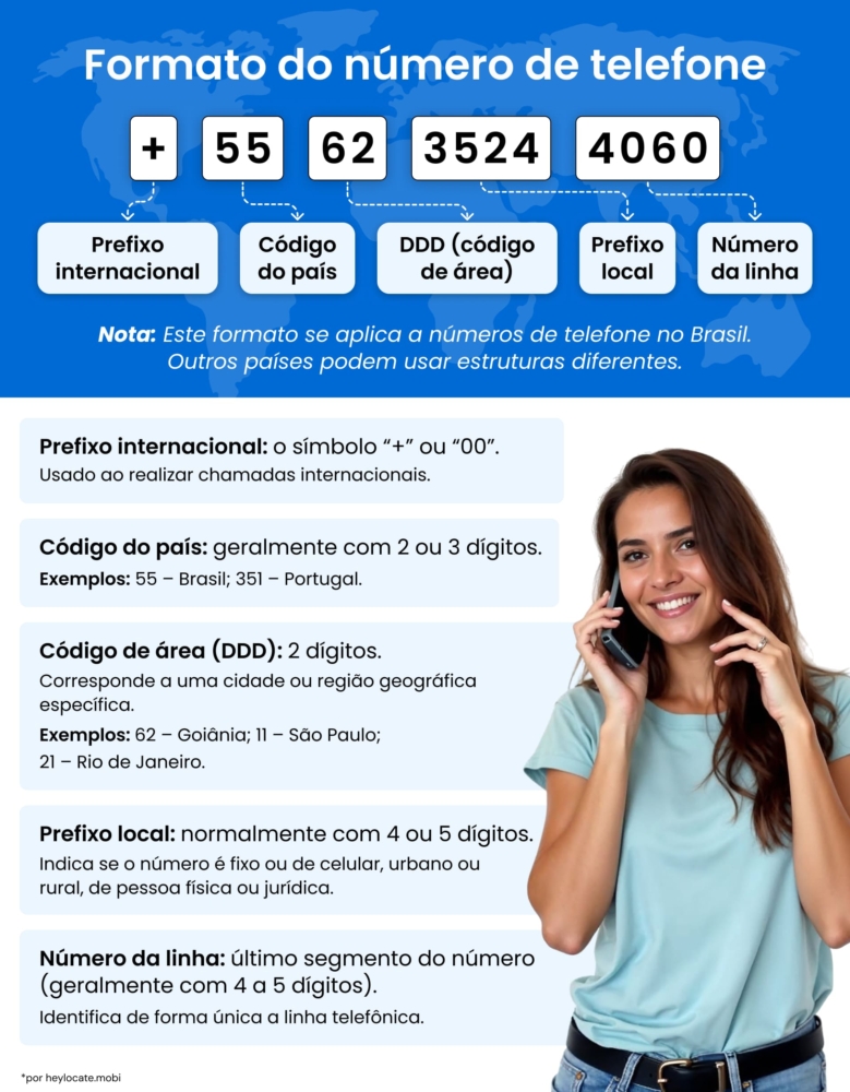 Como colocar o número de telefone no formato correto, tipos e problemas