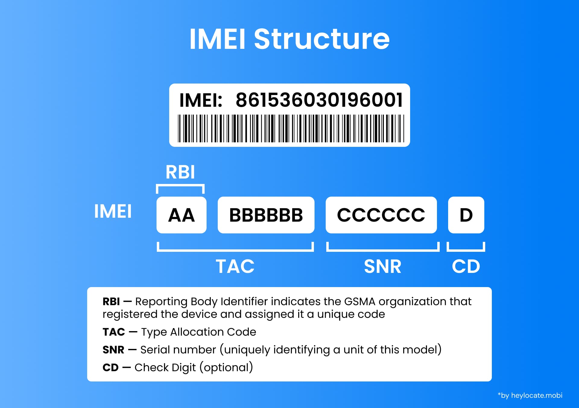 How to Track Phone Using IMEI Online: The Truth About IMEI Trackers