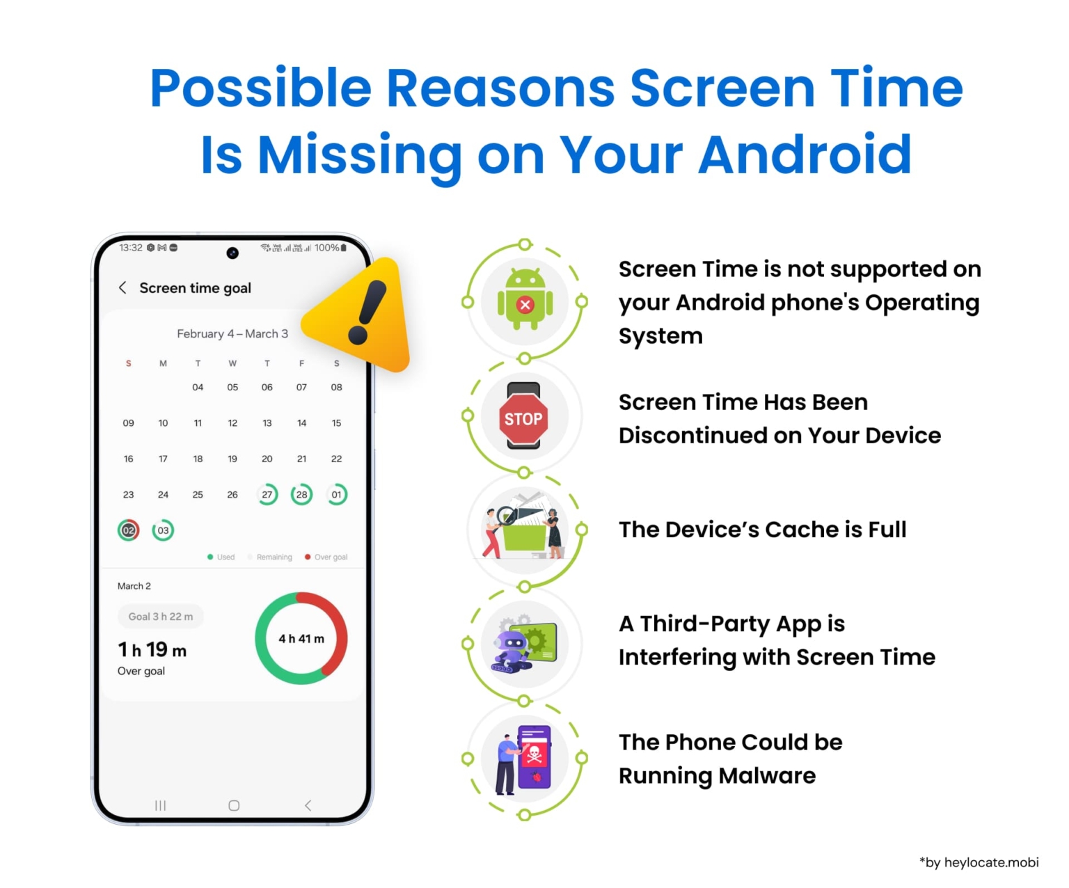 How to Check Screen Time on Android [Step-by-Step Guide]