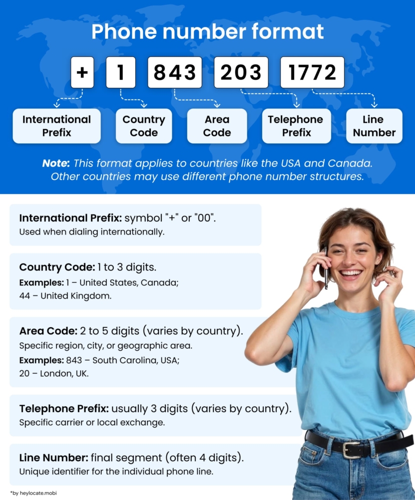 How to Format a Phone Number Properly, Types, and Issues
