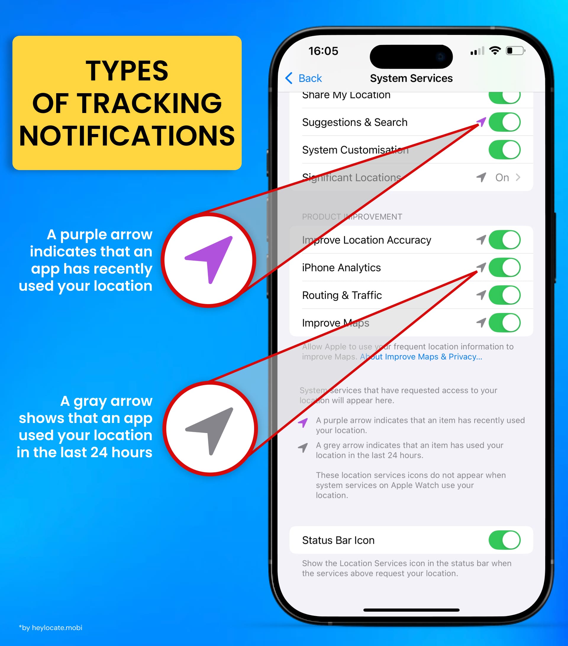 What is Tracking Notification on iPhone?