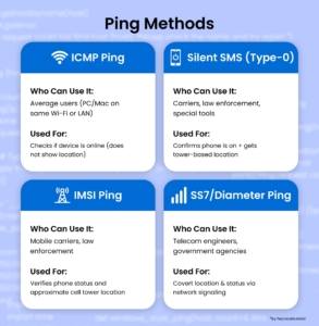 How to Ping a Phone: Expert Explanation and Examples