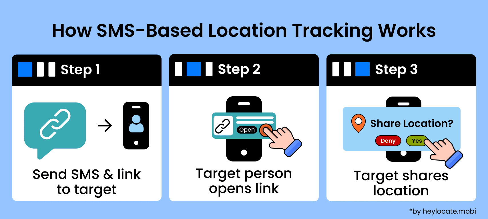 Free Phone Number Tracker and Reverse Lookup in Canada