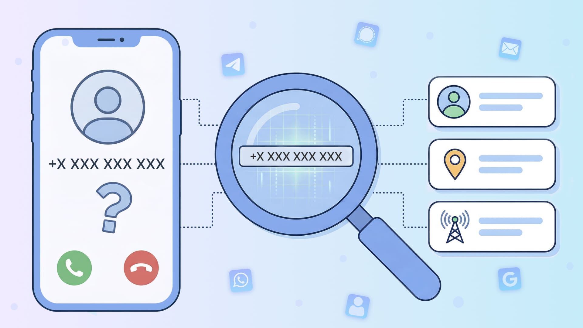 Free Reverse Phone Number Lookup